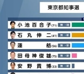 【今週のサンモニ】投票日でもお構えなし｜藤原かずえ (3/4) | Hanadaプラス